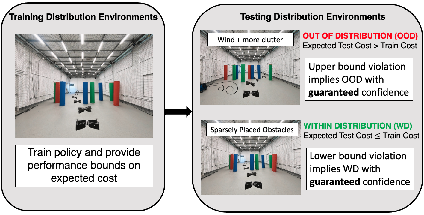 Out of Distribution (OOD) Detection – Divyanshu Pachisia
